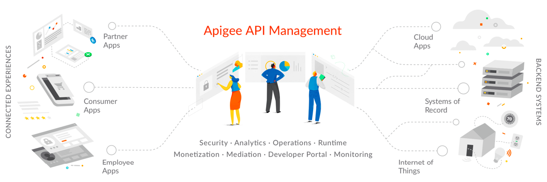 Apigee API Management - A Next Generation Solution